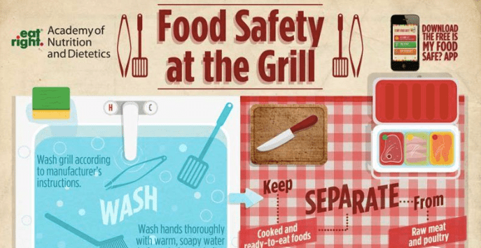 Grilling & Food Safety: Food Safety Tips for Summer Cookouts - Super ...