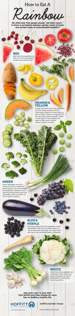 how-to-eat-a-rainbow-infographic - Super Foods Life